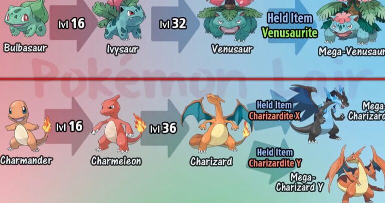 Pokemon Go: Complete Guide for Beginner - Gaming News and Update